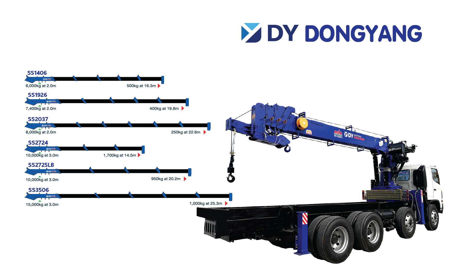 เครน ดองยาง Dongyang crane , เฮี๊ยบ ,รถบรรทุกติดเครน, เครนเกาหลี , เครนสลิง
